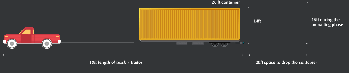 SHIPPING CONTAINER DELIVERY