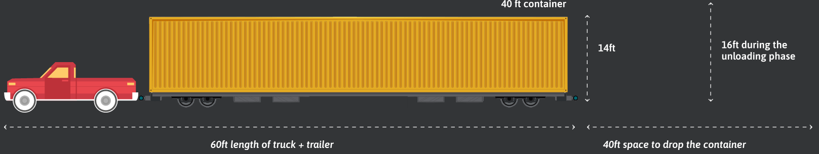 SHIPPING CONTAINER DELIVERY
